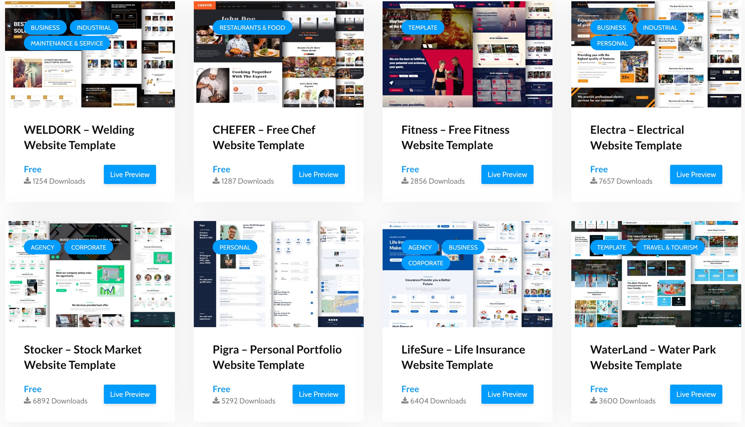 Design Thinking Process - David Liu